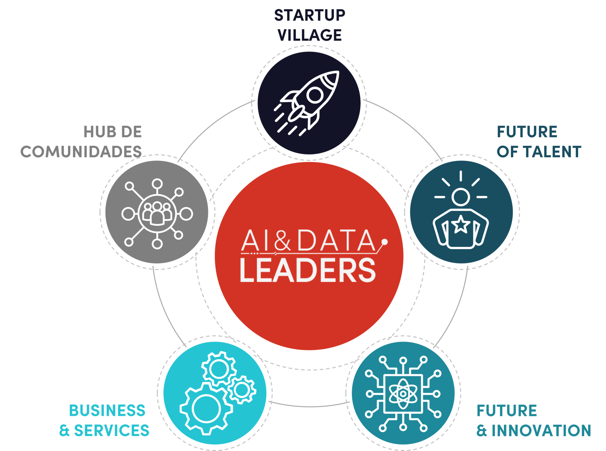 AIDATA Leaders 2025 | O Maior Evento de Dados e IA do Brasil